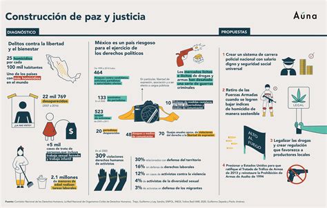 1 Construcción de paz y justicia Auna