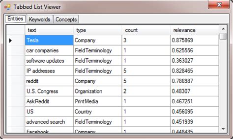 The Semantic Web And Natural Language Processing Codeproject