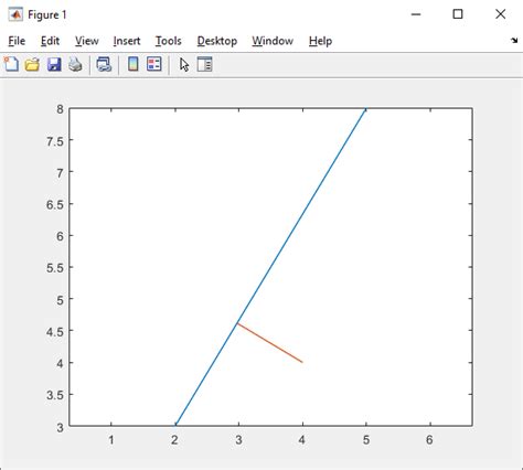 Matlab Connect A Point With An Already Existing Line Stack Overflow