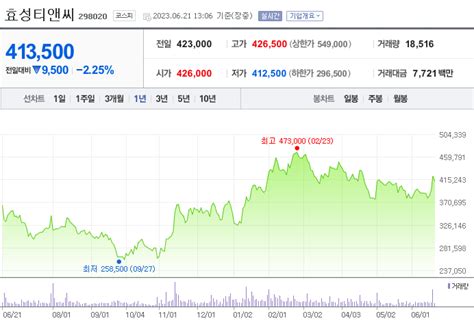 효성티앤씨 주가 전망과 목표주가 기업 정보 분석 국내 고배당주 배당금 전망