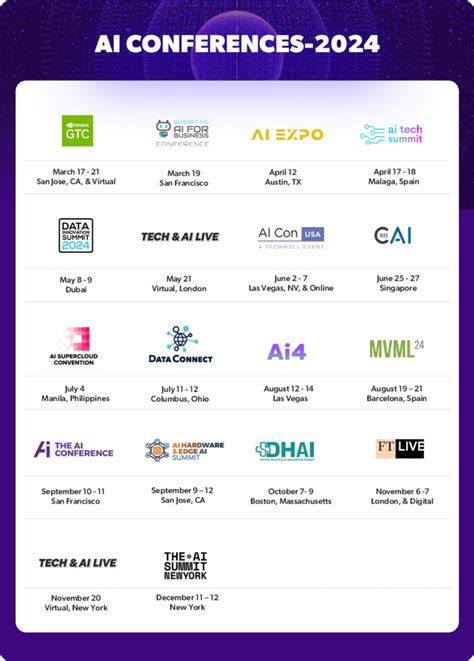 Medical Ai Conferences 2024 In Mumbai - Zola Pamella