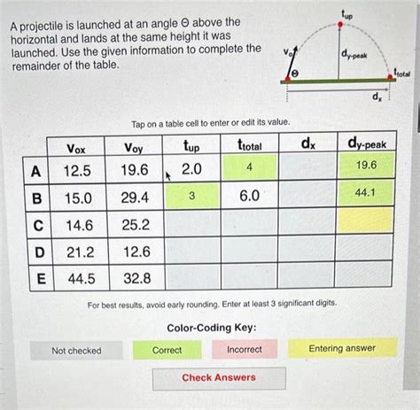 Solved A Projectile Is Launched At An Angle Θ Above The