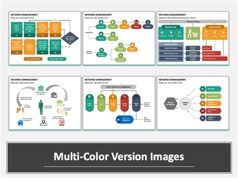 Returns Management Powerpoint And Google Slides Template Ppt Slides