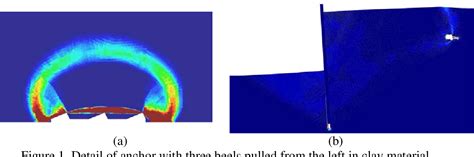 Figure 1 From Computational Limit Analysis For Anchors And Retaining