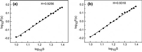 log log plots of detrended fluctuation f s as a function of scale s