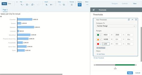 Conditional Formatting For Charts Sap Analytics Cloud Nine Boards