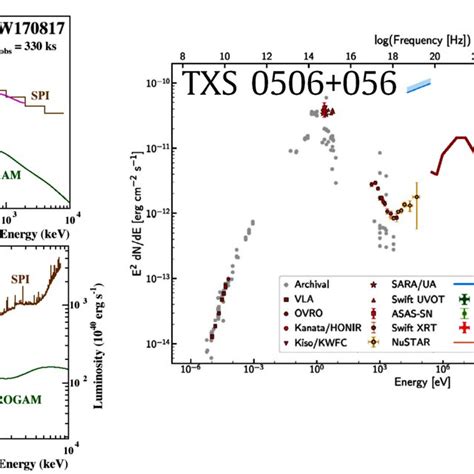 Sensitivity Of Lhaaso To A Crab Like Point Gamma Ray Source Compared To