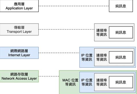 Tcp Ip Vs Osi