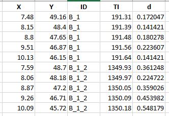 Math Finding The Closest XY Coordinates In A Large Dataframe To