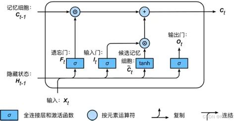 毕业设计：基于深度学习的运动姿态识别与计数系统 人工智能基于深度学习的健身动作识别计数系统 Csdn博客