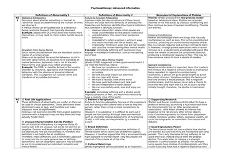 Aqa Psychology Paper 1 Knowledge Organisers Teaching Resources