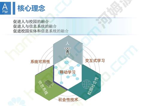 智慧校园整体解决方案 智能化建筑方案 河姆渡方案馆
