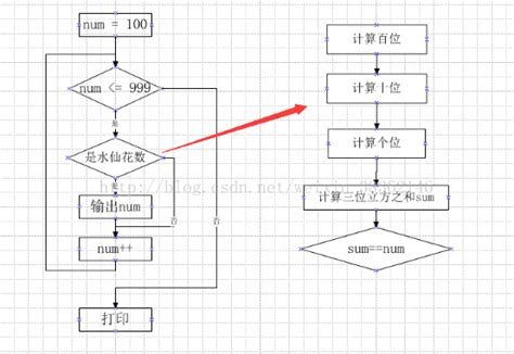 Javascript For循环和for循环嵌套js中for后边放for Csdn博客