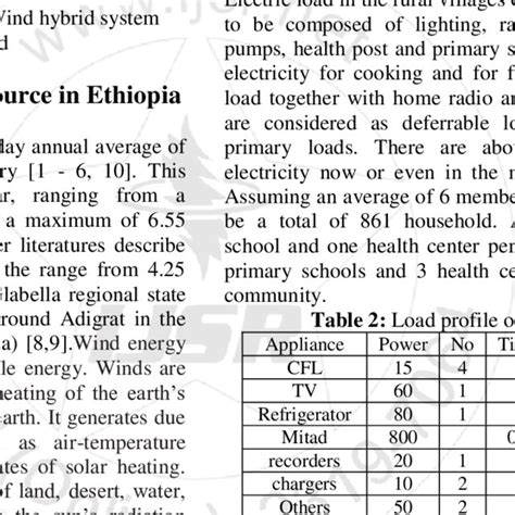 Concept Diagram Of Pvwind Hybrid System Connected With Grid Download