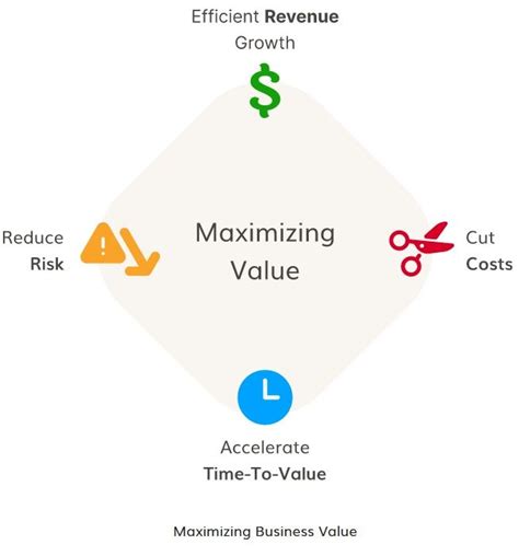 Customersuccess Growth Businessvalue Automation Castagentai