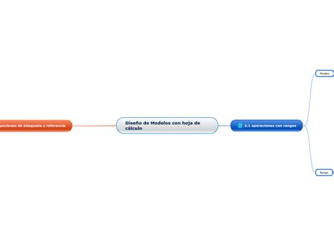 Diseño de Modelos con hoja de cálculo Mind Map