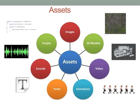 Game Development With Unity3d Game Development Lecture 3 Ppt Free
