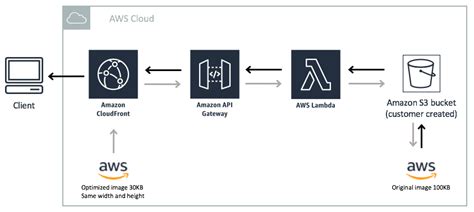 production ready image handler in 25 minutes full stack developer tips
