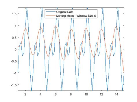 matlab离群值处理 数据平滑和离群值检测 weixin 39800112的博客 csdn博客