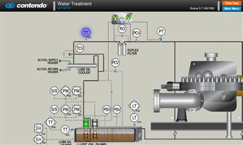 High Pressure Boiler Feed Water Bfw Sagd Oil Sands Online Training