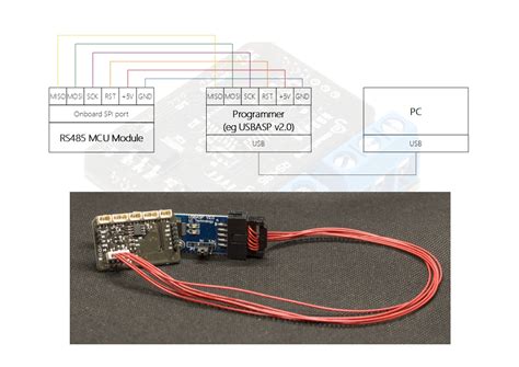 Rs Mcu Module Openhardware Io Enables Open Source Hardware Innovation