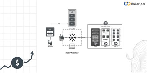 WHat Is A Helm Chart Archives BuildPiper