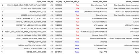 Gpt 4 Function Calling Can Label Messy Hospital Price Data Dolthub Blog