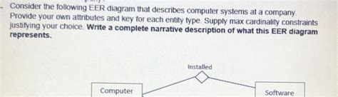 Solved F Consider The Following Eer Diagram That Describes