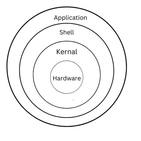mastering linux commands a devops engineer s secret weapon 🚀 by amit