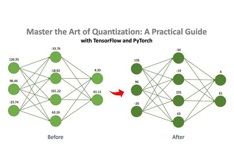 Benchmarking Performance Tradeoffs Of Quantization Methods For Mobile