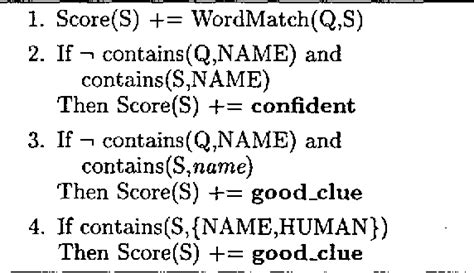 Figure 1 From A Rule Based Question Answering System For Reading Comprehension Tests Semantic