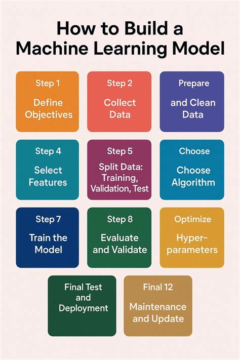 Machinelearning Ai Datascience Modelbuilding Techinnovation