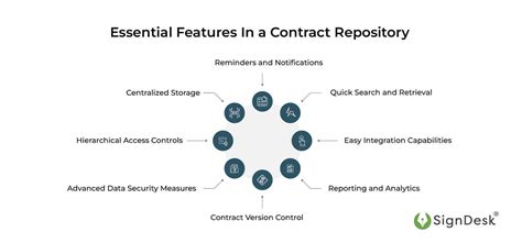 What Is Contract Repository Why Firms Need It