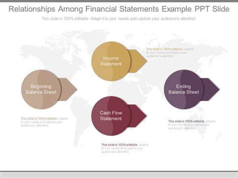 Relationships Among Financial Statements Example Ppt Slide