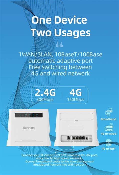 Mobile Mbps G Lte Indoor Router With SIM Card Slot
