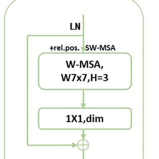 Global Feature Extraction Module Download Scientific Diagram