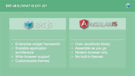 Extjs Vs Angularjs