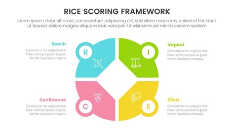 Rice Scoring Model Framework Prioritization Infographic With Big Circle Pie Chart Shape