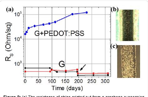 Figure 1 From Graphenefluorinated Graphene Systems For A Wide Spectrum