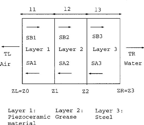 Figure 1 From Ultrasound Transducer Modeling Received Voltage Signals