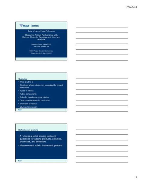 Types Of Rubrics Rubrics Advantages And Best Practices 46 Off