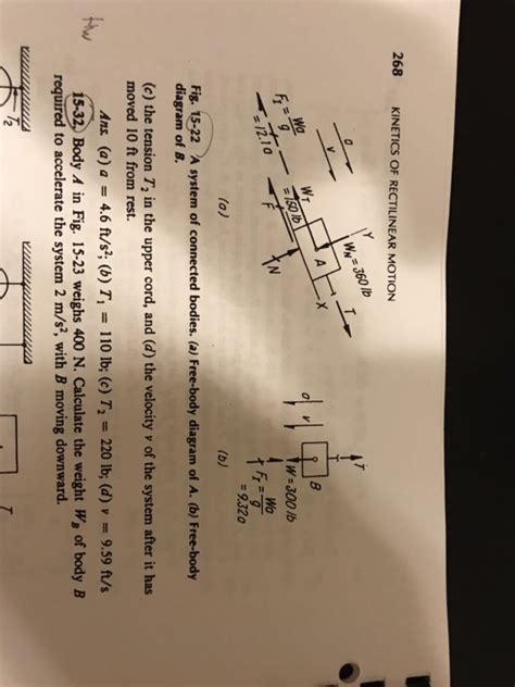 Solved 268 Kinetics Of Rectilinear Motion Lb W 300lb 9 320