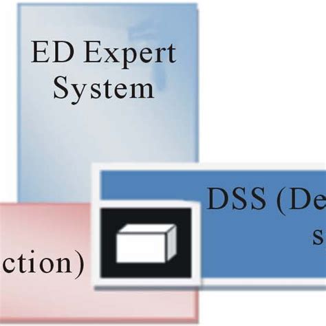 Intelligence Risk Detection Model Download Scientific Diagram