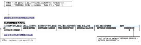 xml bi publisher how to get rows to repeat in a table w dynamic