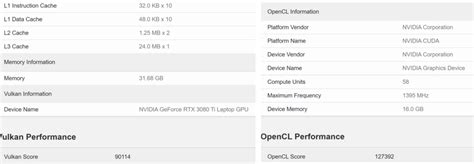 Nvidia Geforce Rtx Ti Laptop Gpu Spotted Featuring Cuda Cores Thinkcomputers Org