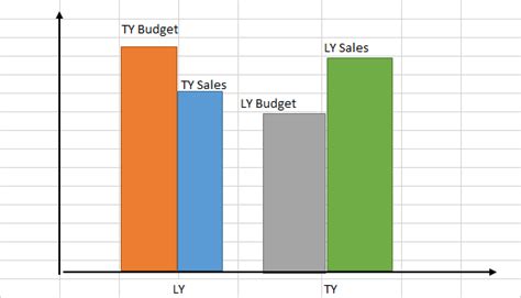 Reporting Services Ssrs How To Group The Different Series To New