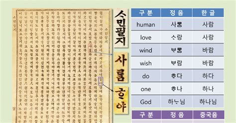 [박대종 문화소통]훈민정음 제1위 중성 • 하늘 아 에 접속하기