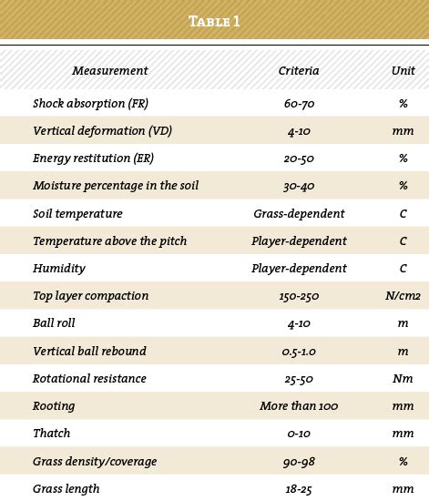 Aspetar Sports Medicine Journal Evolution Of Natural Grass Playing