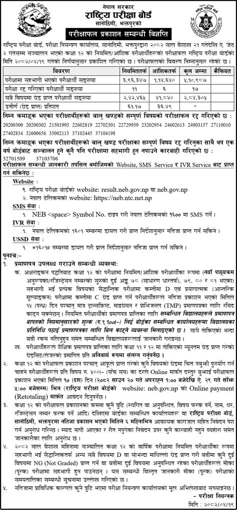Neb Class 12 Result Detail Official Notice 2082
