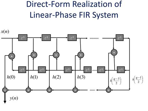 Ppt Discrete Time Structure Powerpoint Presentation Free Download Id 1779330
